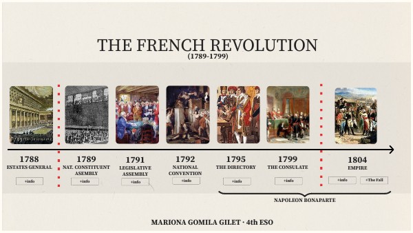 Timeline French Revolution-Mariona