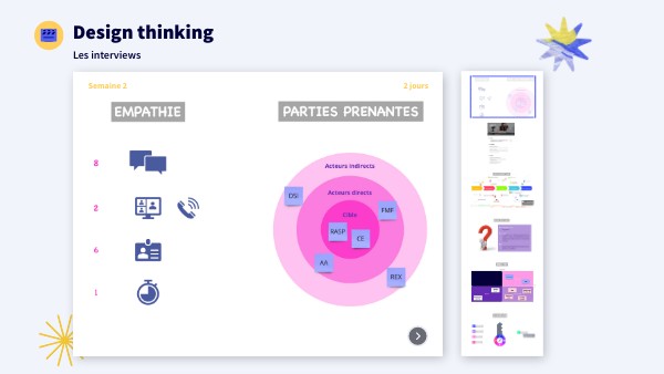 Design thinking storyboard | Genially