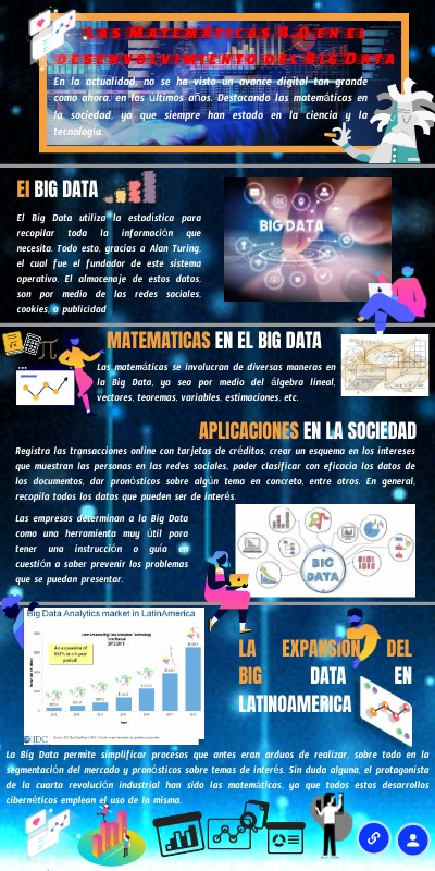 Grupo#1 - Infografía de Matemáticas
