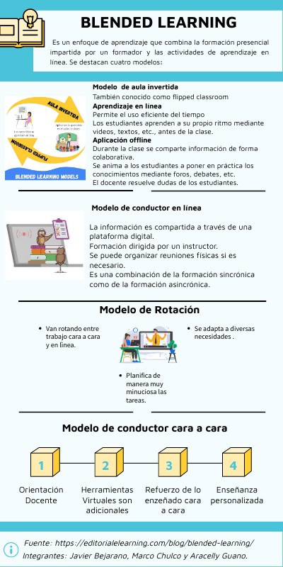 BLENDED LEARNING | Genially