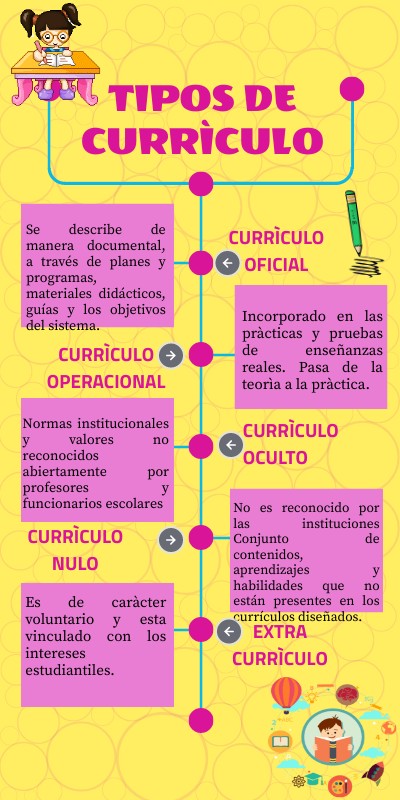 TIPOS DE CURRÌCULO Grupo 8