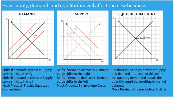 1.04A How can we simplify supply and demand?