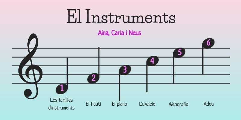 ELS INSTRUMENTS
