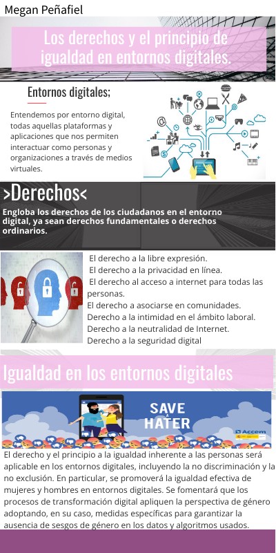 Entornos Digitales | Genially