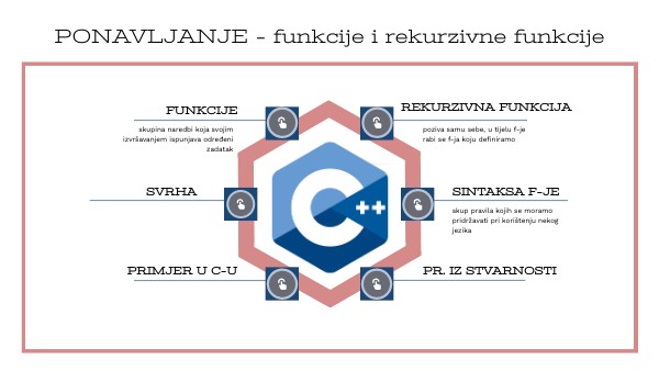 PONAVLJANJE - funkcije i rekurzivne funkcije | Genially