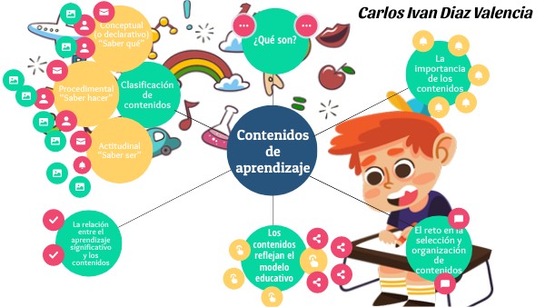 Contenidos de aprendizaje