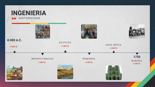 HISTORICIDAD ISC | Genially