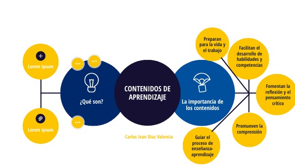 CONTENIDOS DE APRENDIZAJE