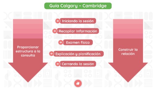 Guia Calgary Cambridge | Genially