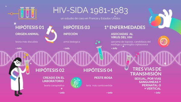 Estudió de caso HIV-SIDA | Genially