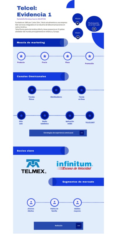 Telcel Evidencia 1