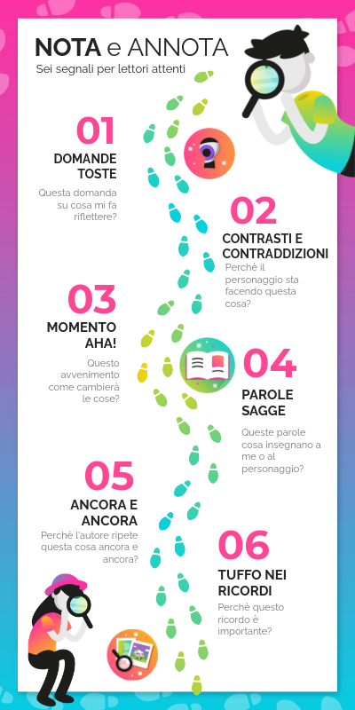 Nota e annota | Genially