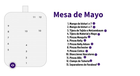mesa de mayo | Genially