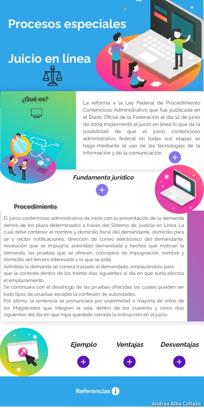 Procesos especiales: Juicio en línea | Genially
