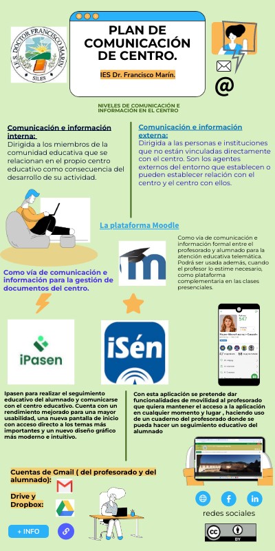 Plan comunicación de centro | Genially