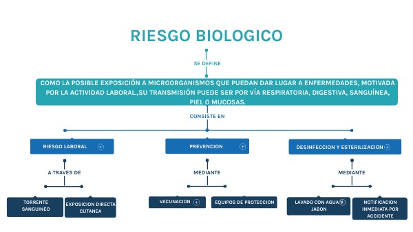 RIESGO BIOLOGICO