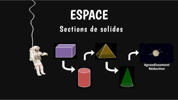 espace section de solides | Genially
