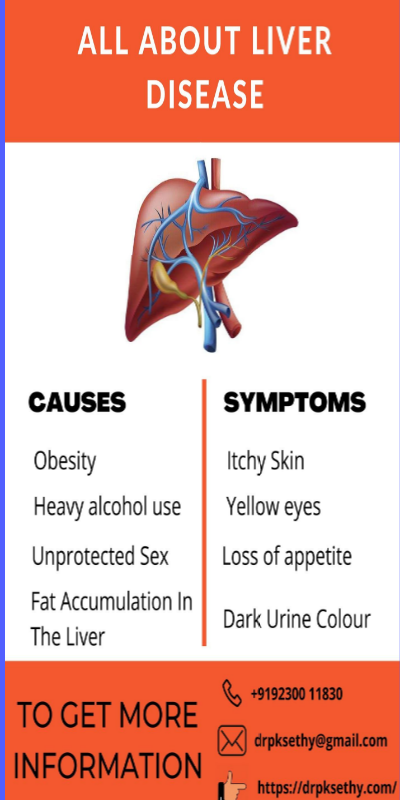 All About Liver Disease | Genially