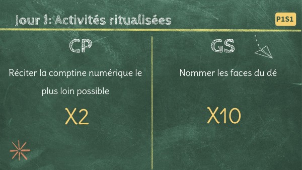 Période 1 Semaine 1 Jour 1 | Genially