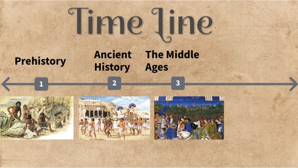 Time line: From Prehistory to the Early Modern Age | Genially