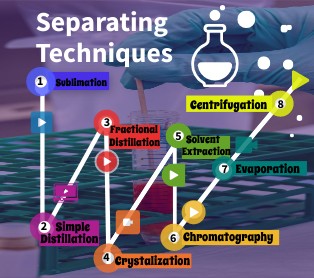 Separating Techniques