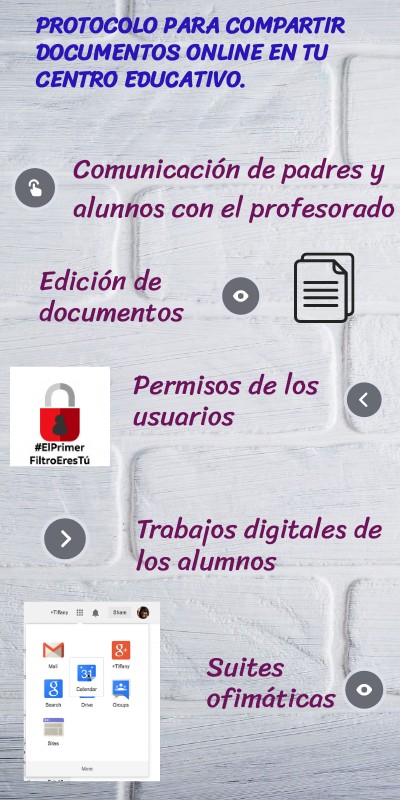 Protocolo para compartir documentos online en tu centro educativo. | Genially