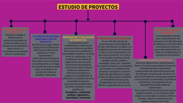 ESTUDIO DE PROYECTOS | Genially