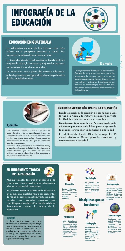INFOGRAFÍA DE LA EDUCACIÓN | Genially