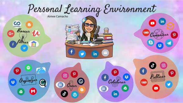 Personal Learning Environment | Genially