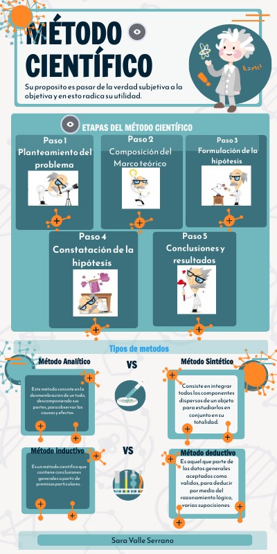 INFO EINSTEIN | Genially