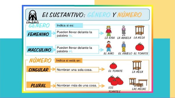 EL SUSTANTIVO GENERO Y NUMERO | Genially