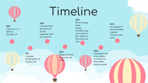 TIMELINE GLOBOS | Genially
