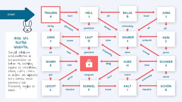 Der richtige Weg - Adjektive B PLS | Genially