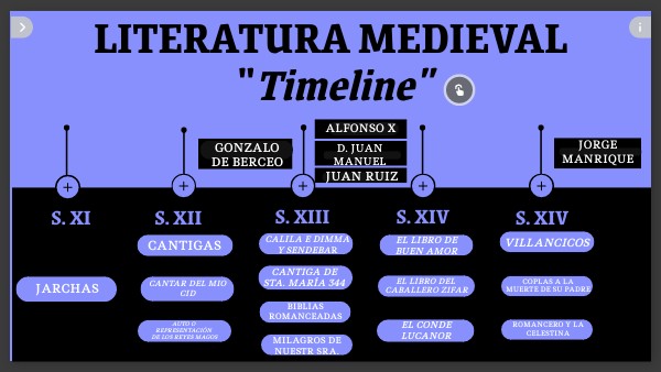 TIMELINE LITERATURA MEDIEVAL | Genially