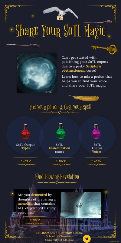 Share your SoTL magic