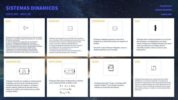 SISTEMAS DINAMICOS - JORGE RIVEROS | Genially