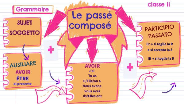 Copia - La forme négative | Genially