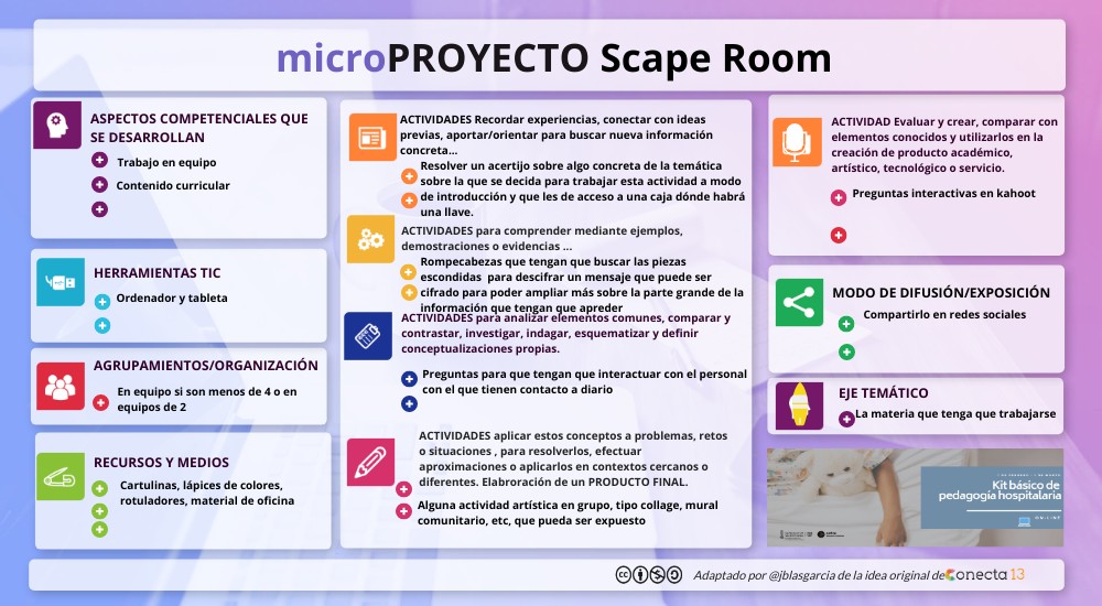 Micro proyecto Scape Room AAHH