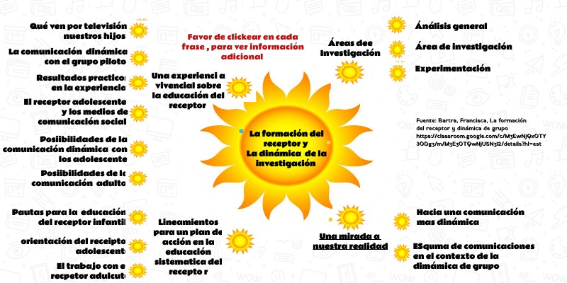 MAPA MENTAL DE SOL | Genially