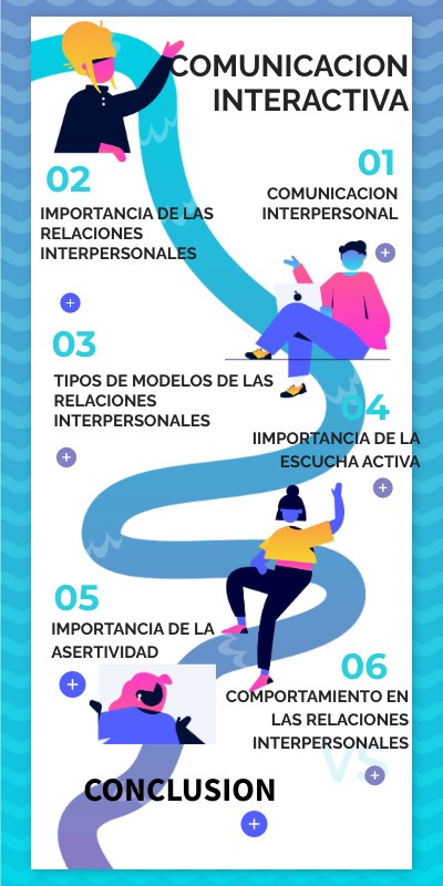 LA COMUNICACION INTERACTIVA