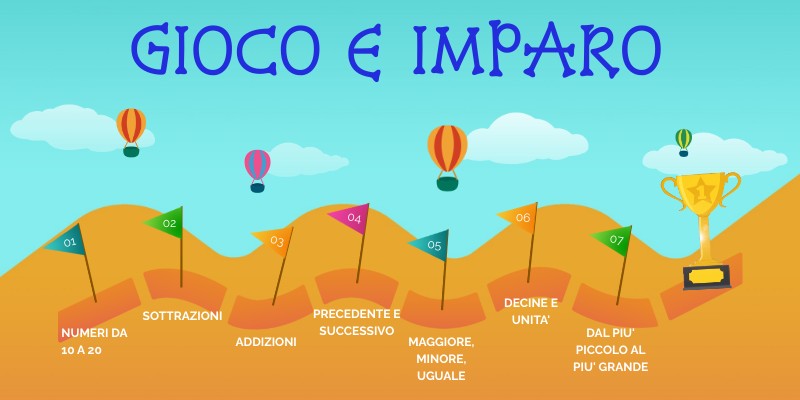 GIOCO E IMPARO - mate cl.1 | Genially