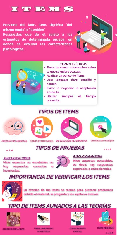 ¿Qué tipo de items conoces?_Gutiérrez_Alejandra_R4_U2