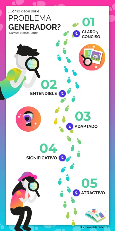 Actividad 1.3 Infografía Problema PIA | Genially