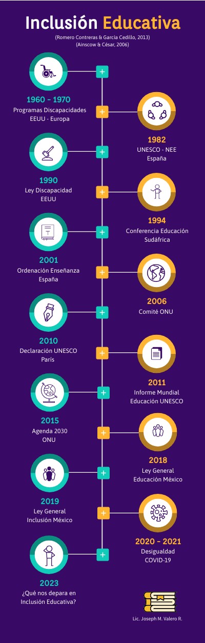 Inclusión Educativa | Genially