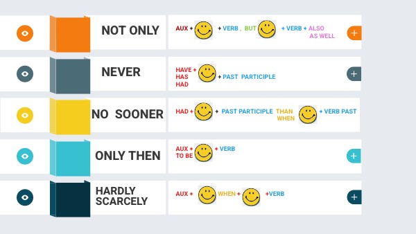 negative inversions | Genially