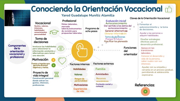 Orientación vocacional | Genially