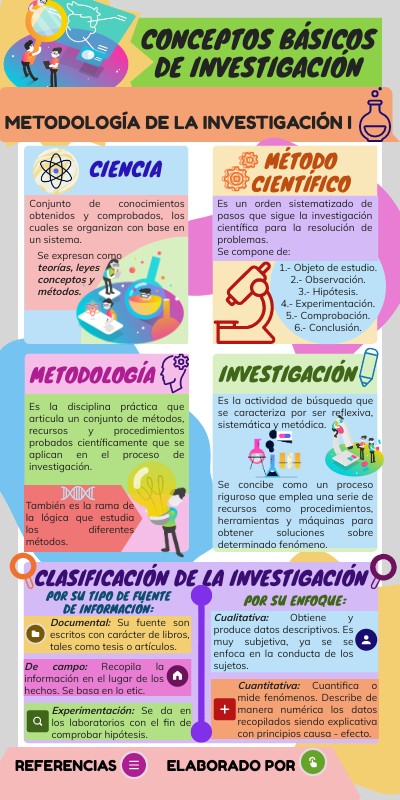CONCEPTOS BÁSICOS DE INVESTIGACIÓN | Genially