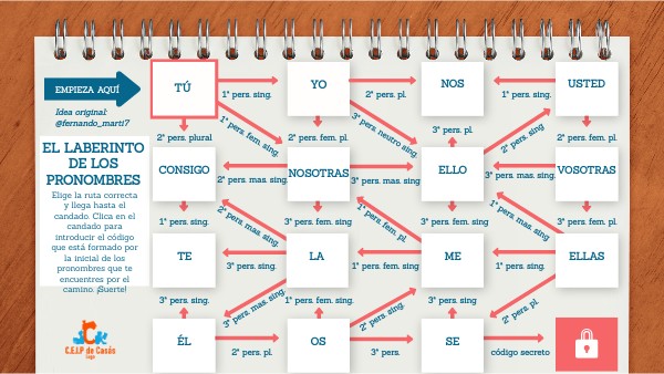 Laberinto de pronombres