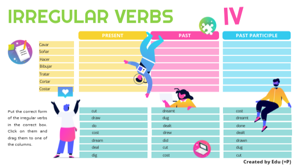 Irregular Verbs IV