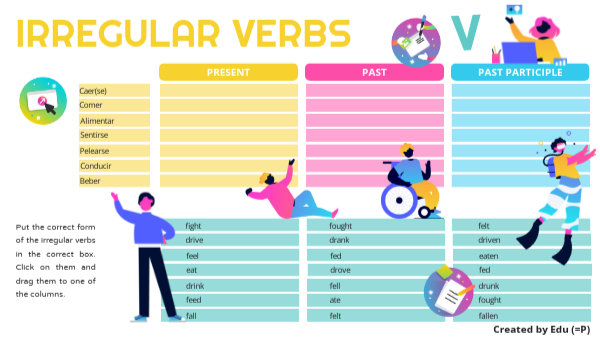 Irregular Verbs V